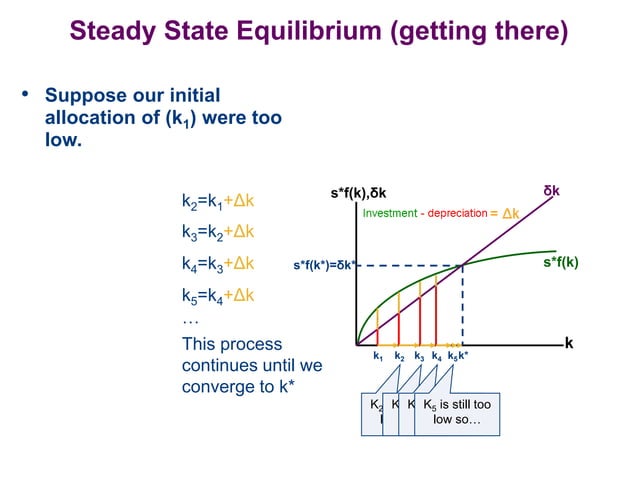 Solow Growth Model of Economic Growth accross Economics | PPT