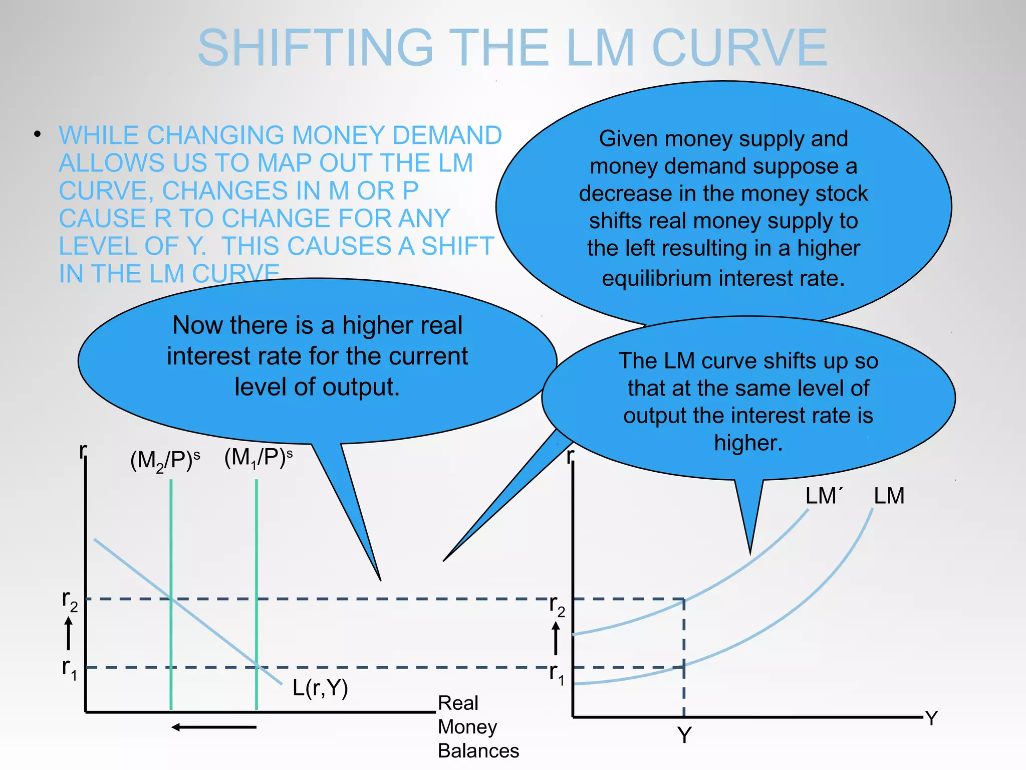 The Keynesian Cross Model, The Money Market, and IS/LM | PPT