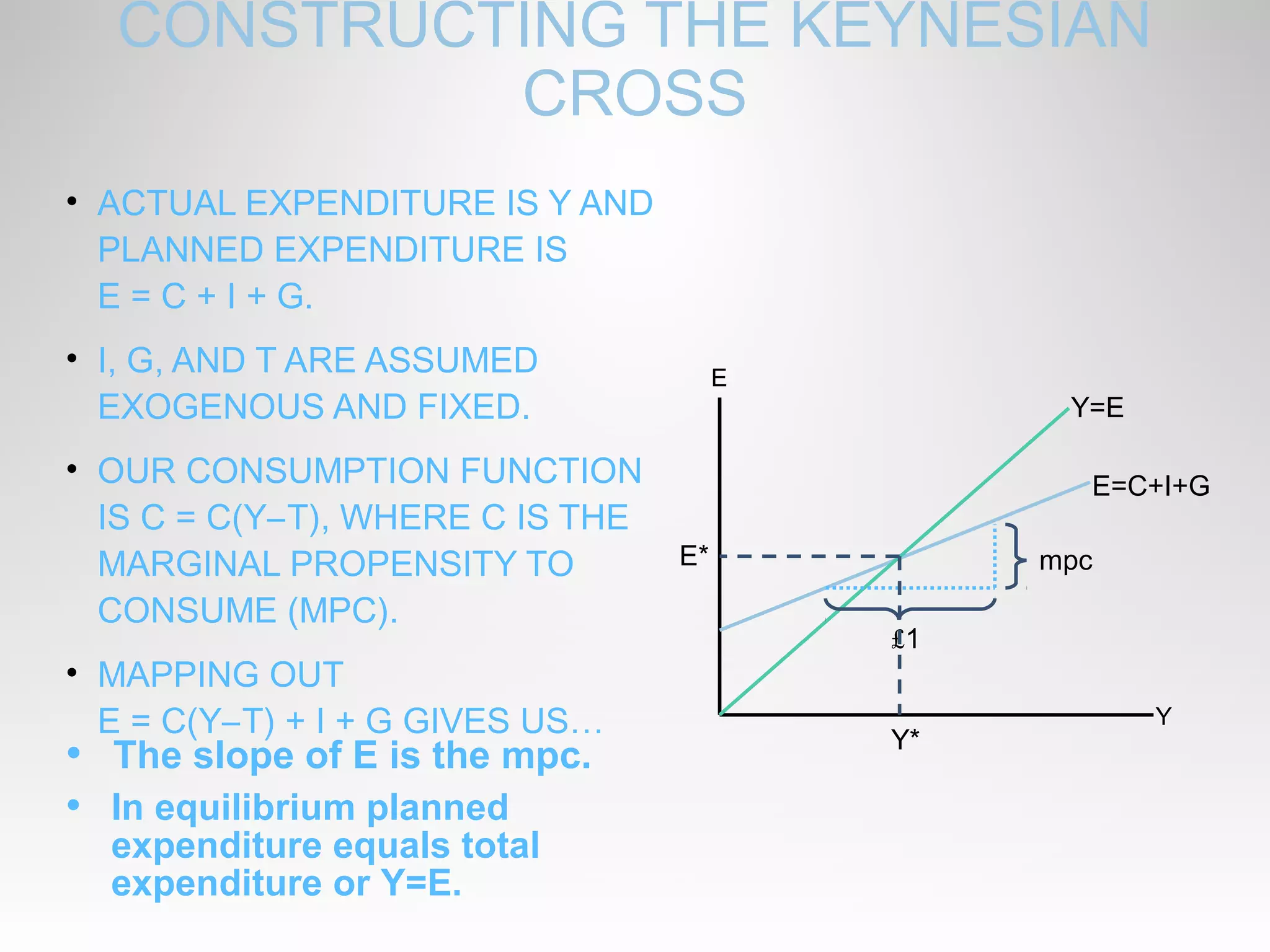 The Keynesian Cross Model, The Money Market, and IS/LM | PPT