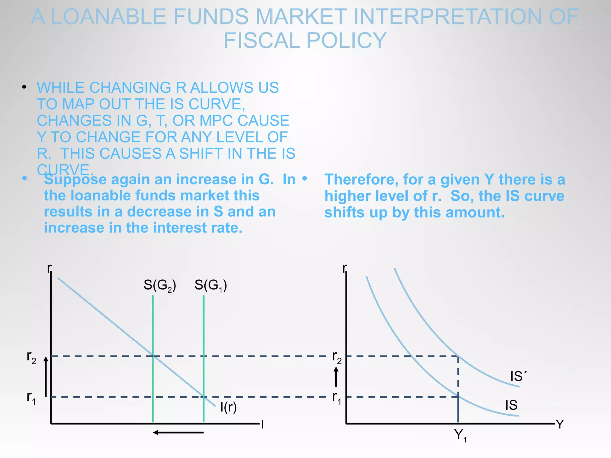 The Keynesian Cross Model, The Money Market, and IS/LM | PPT