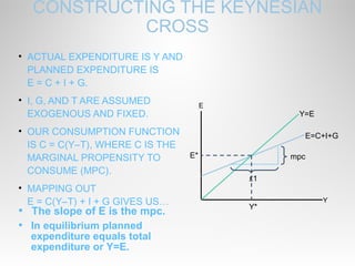The Keynesian Cross Model, The Money Market, and IS/LM | PPT