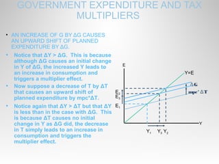 The Keynesian Cross Model, The Money Market, and IS/LM | PPT