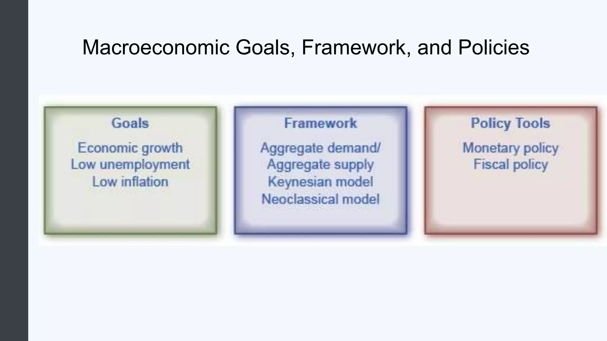 Macro 6 macroeconomic+measures-gdp+and+economic+growth+ | PPTX