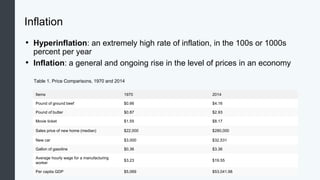MACRO_7_Macroeconomic+Measures-Unemployment+and+Inflation.pptx