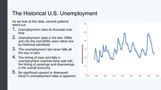 MACRO_7_Macroeconomic+Measures-Unemployment+and+Inflation.pptx