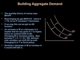 Macro8_AD_AS_longrun_lob.pptjjjjjjjjjjjjjj | PPT