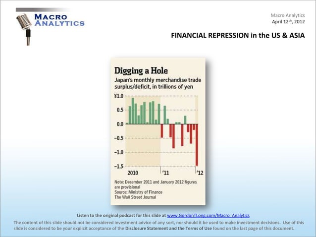 Macro Analytics - 04-12-12 - Financial Repression | PPT