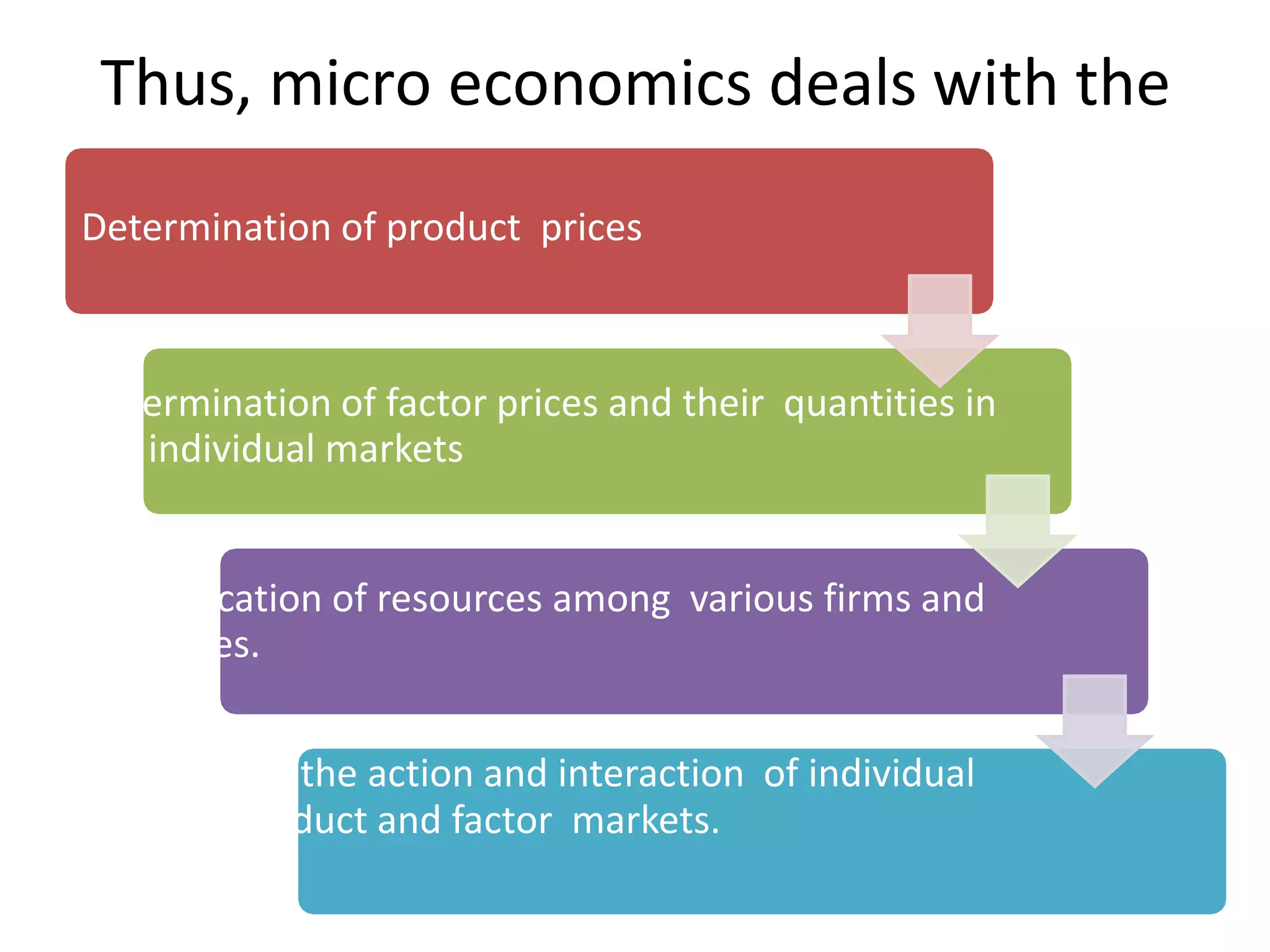 MACRO AND MICRO.ppt