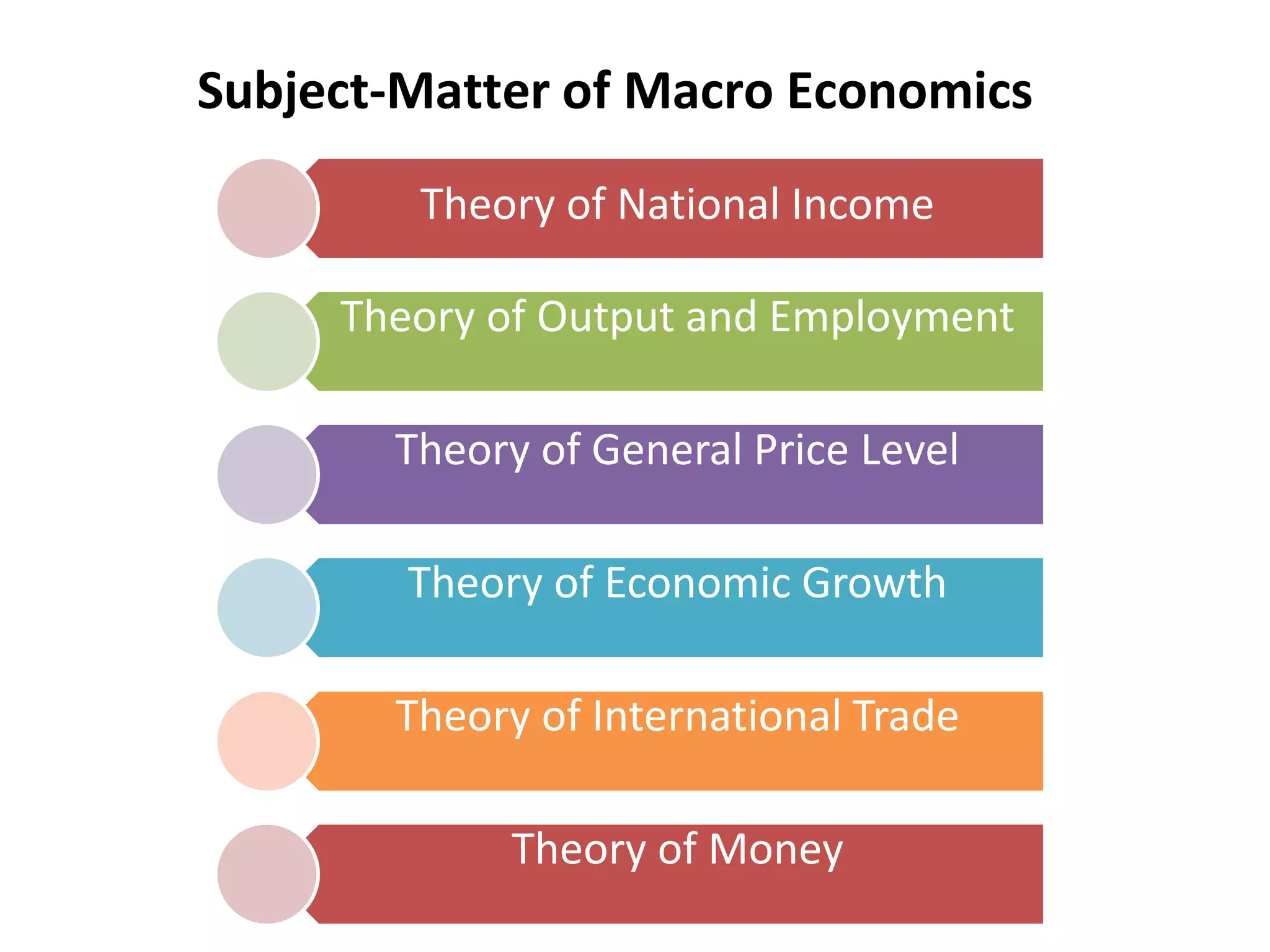 MACRO AND MICRO.ppt