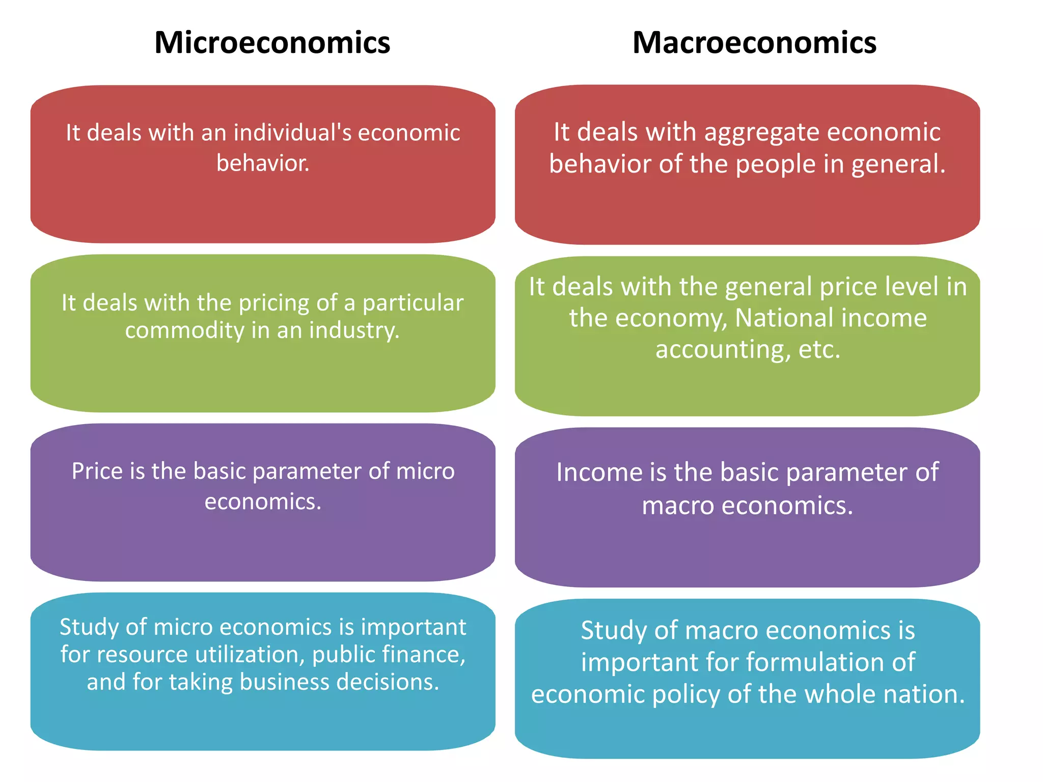 MACRO AND MICRO.ppt