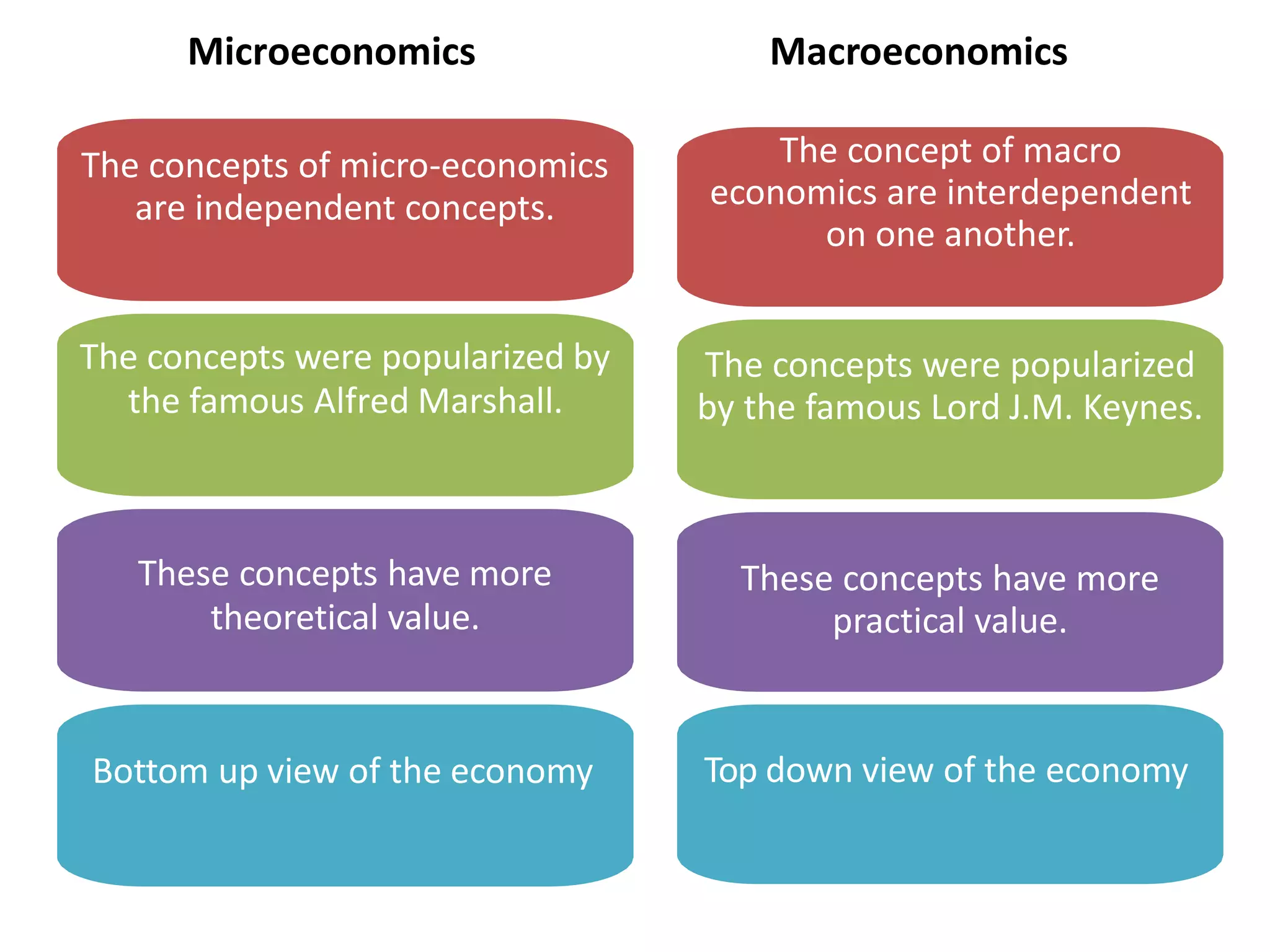 MACRO AND MICRO.ppt