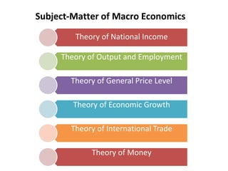 MACRO AND MICRO.ppt