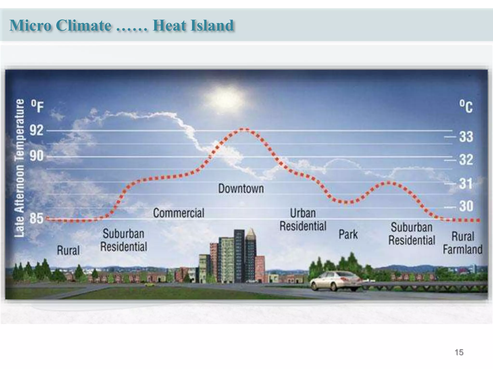 Macro and micro climate | PPTX