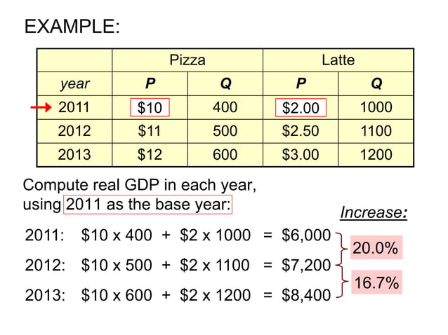 MacroC1 Introduction to Macroeconomics.pptx