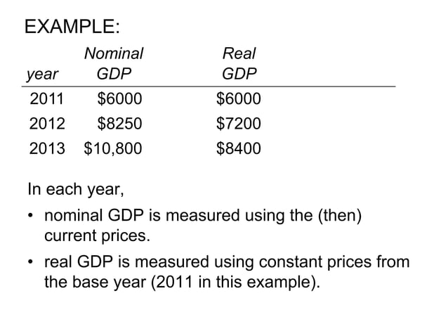 MacroC1 Introduction to Macroeconomics.pptx