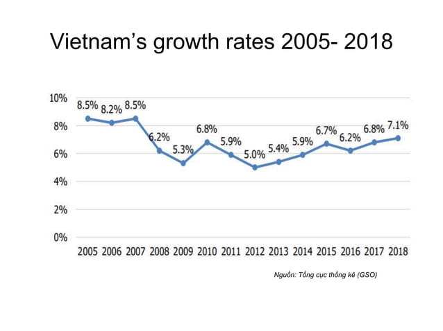 MacroC1 Introduction to Macroeconomics.pptx