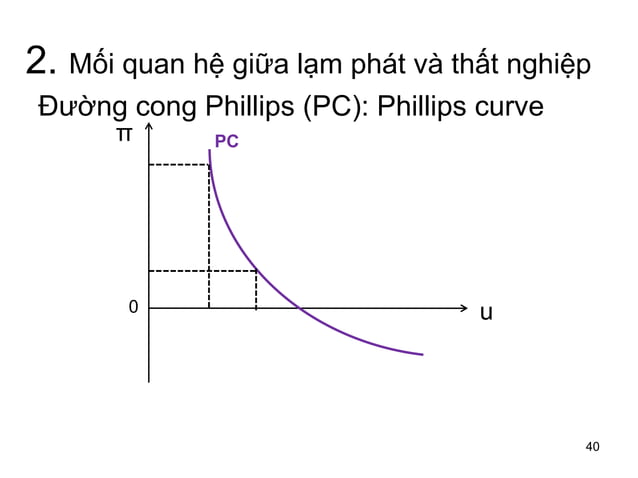 MacroC1 Introduction to Macroeconomics.pptx
