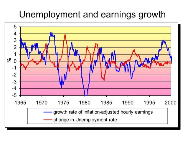 MacroC1 Introduction to Macroeconomics.pptx