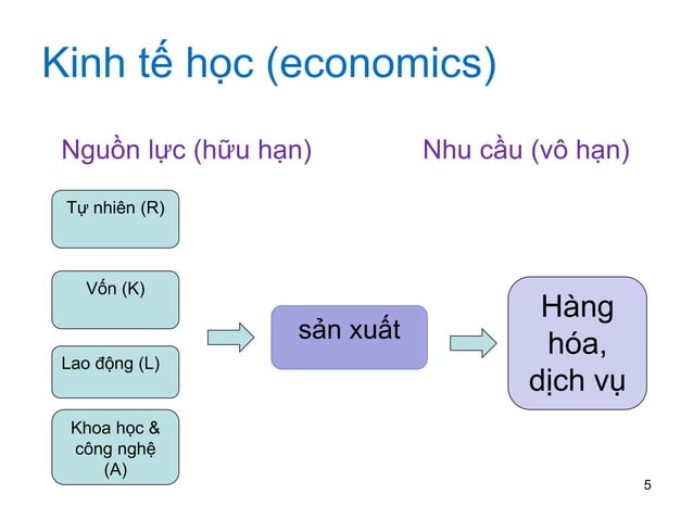 MacroC1 Introduction to Macroeconomics.pptx