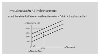 Macro Economics c4 การกำหนดรายได้ประชาชาติดุลยภาพและตัวทวีคูณ | PDF