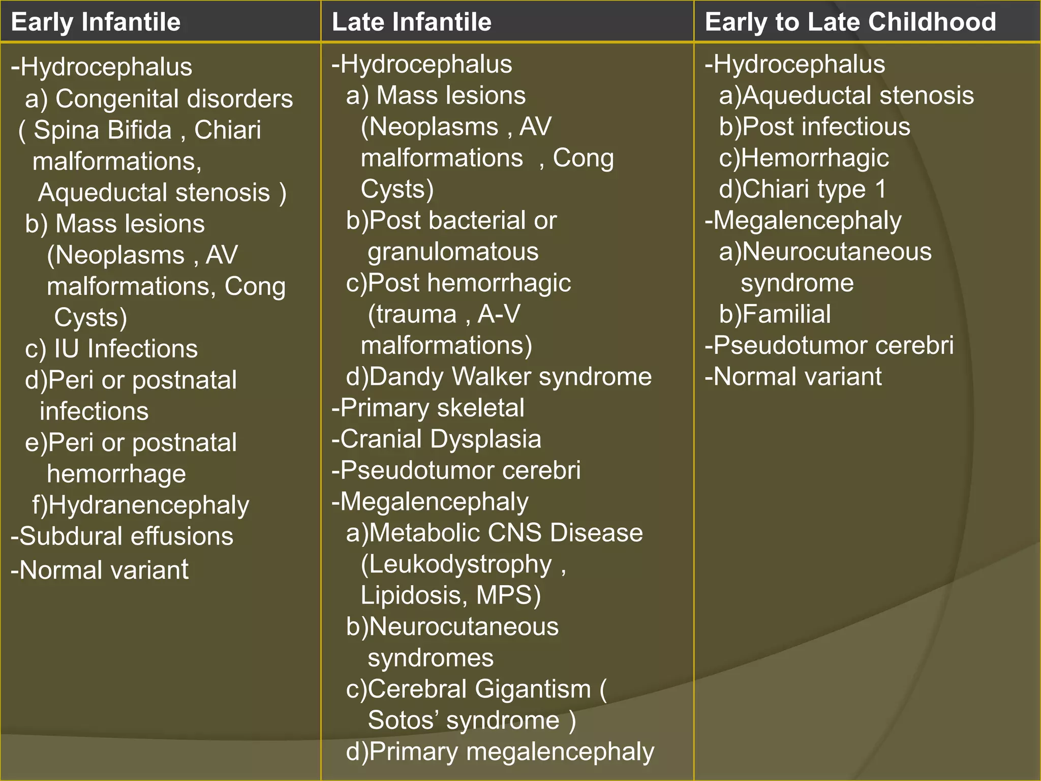 Approach to Macrocephaly / large head, Megalencephaly, Causes(Etiology ...