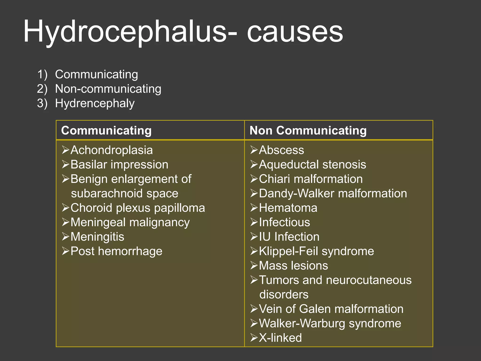 Approach to Macrocephaly / large head, Megalencephaly, Causes(Etiology ...