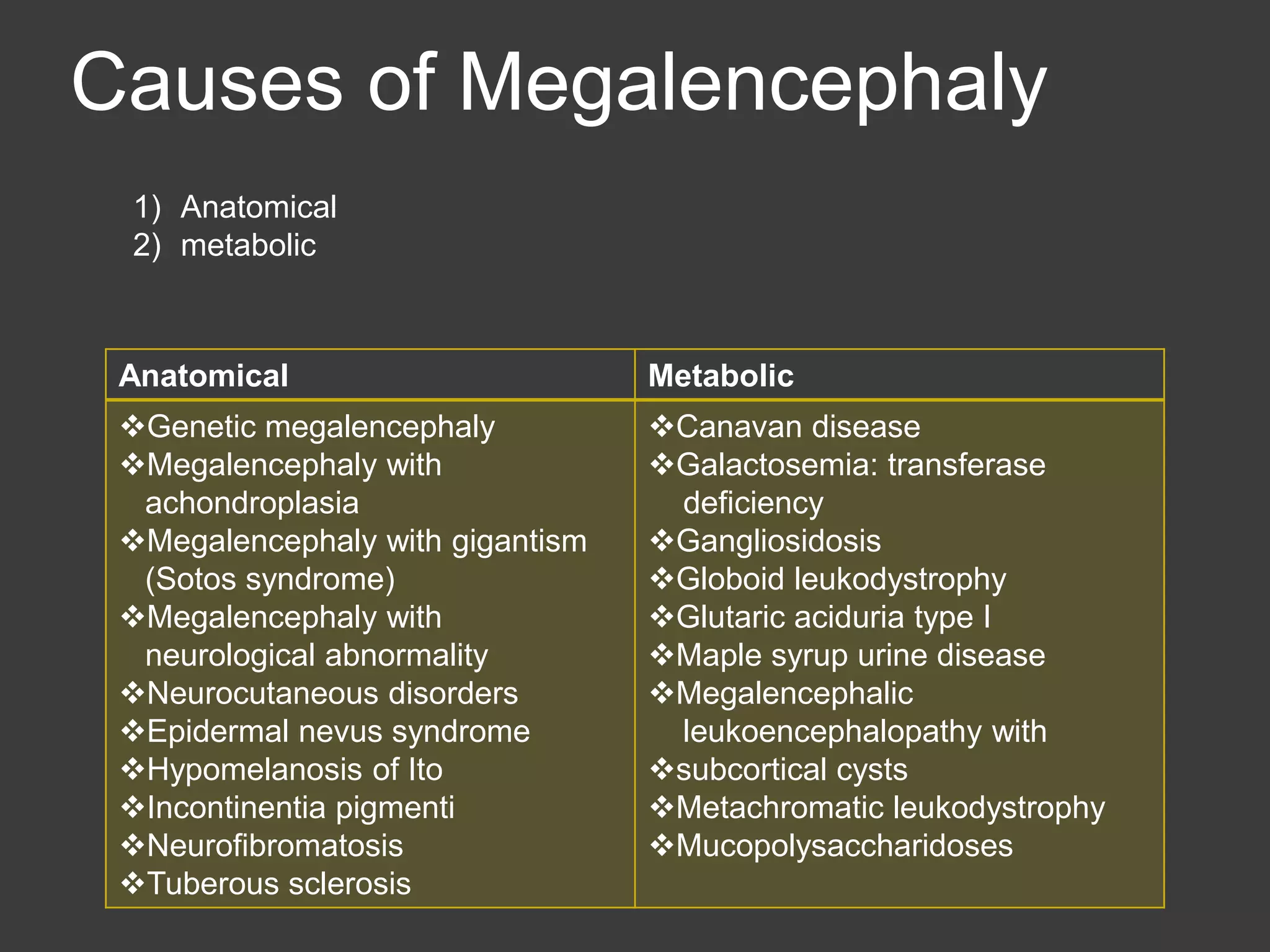 Approach to Macrocephaly / large head, Megalencephaly, Causes(Etiology ...