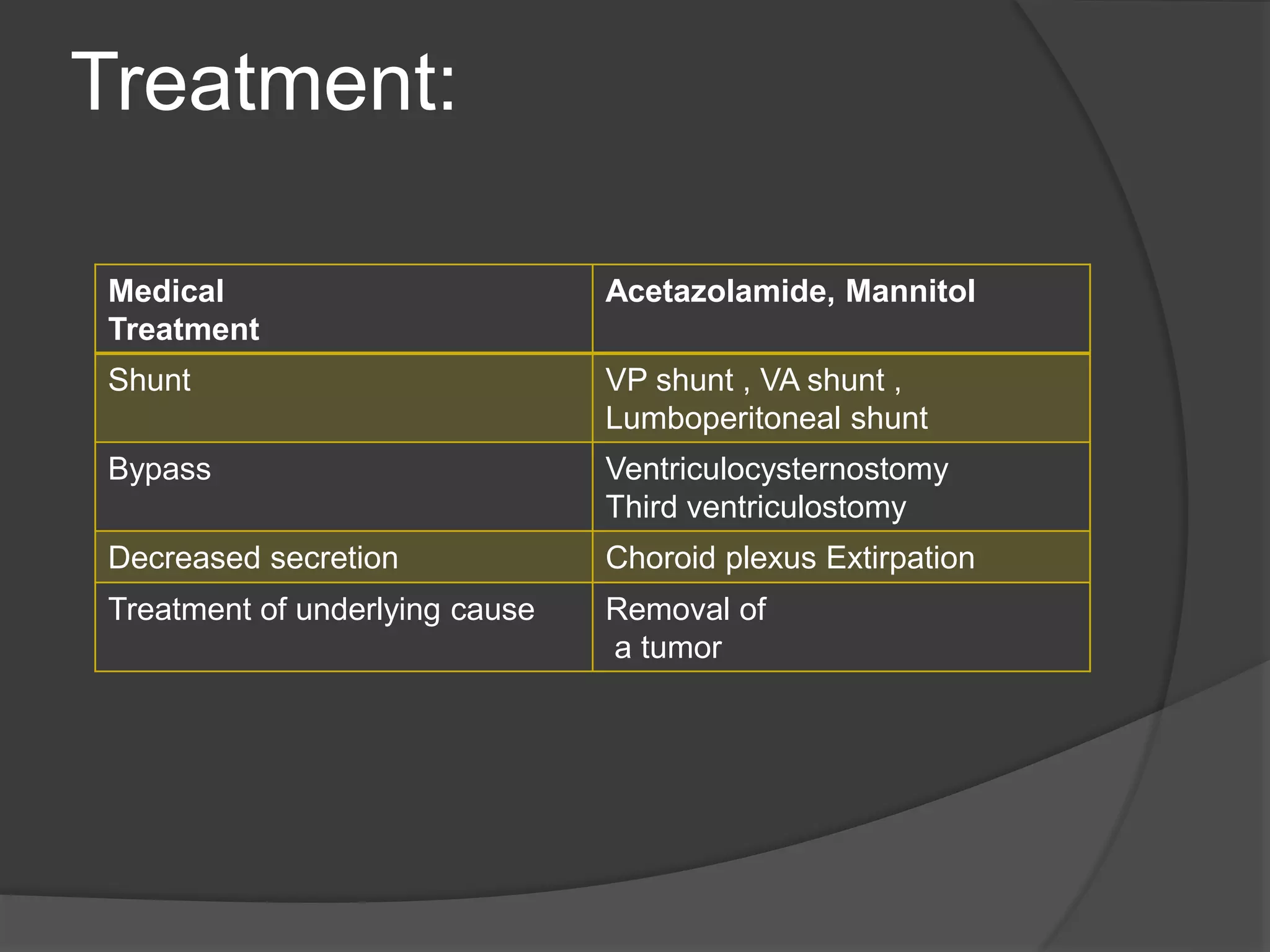 Approach to Macrocephaly / large head, Megalencephaly, Causes(Etiology ...