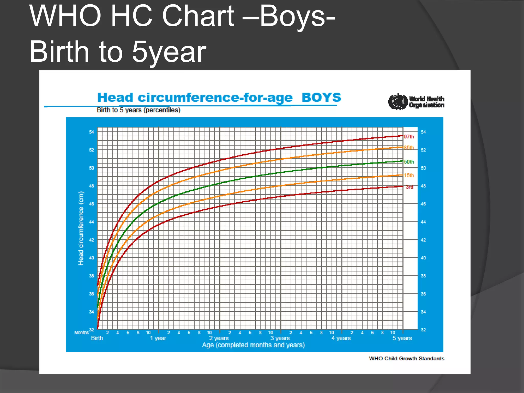 Approach to Macrocephaly / large head, Megalencephaly, Causes(Etiology ...
