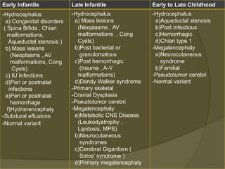 Megalencephaly Syndrome Hemimegalencephaly | Radiology Case ...