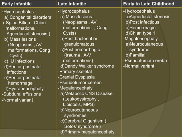 Approach to Macrocephaly / large head, Megalencephaly, Causes(Etiology ...