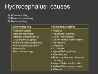 Approach to Macrocephaly / large head, Megalencephaly, Causes(Etiology ...