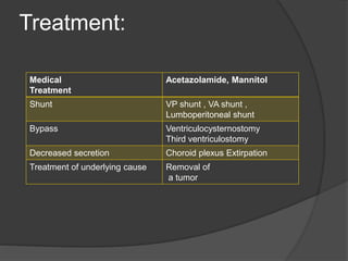 Approach to Macrocephaly / large head, Megalencephaly, Causes(Etiology ...