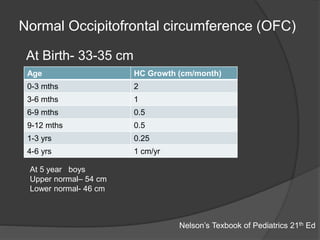 Approach to Macrocephaly / large head, Megalencephaly, Causes(Etiology ...