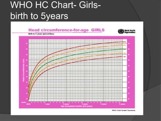 Approach to Macrocephaly / large head, Megalencephaly, Causes(Etiology ...