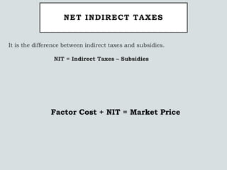Macro Ch 3 - Notes.pdf