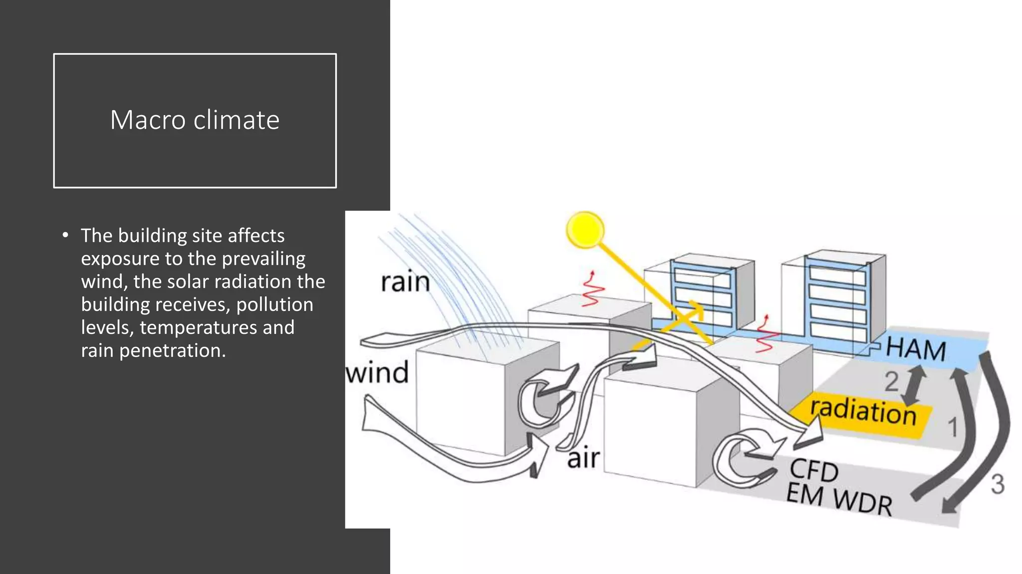 Macroclimate microclimate | PPTX