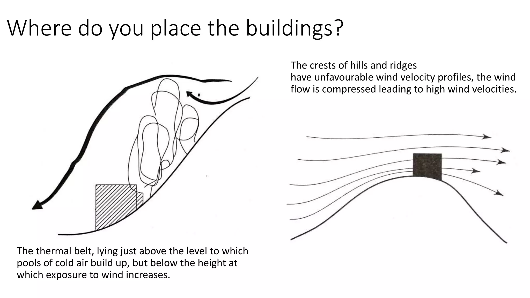 Macroclimate microclimate | PPTX