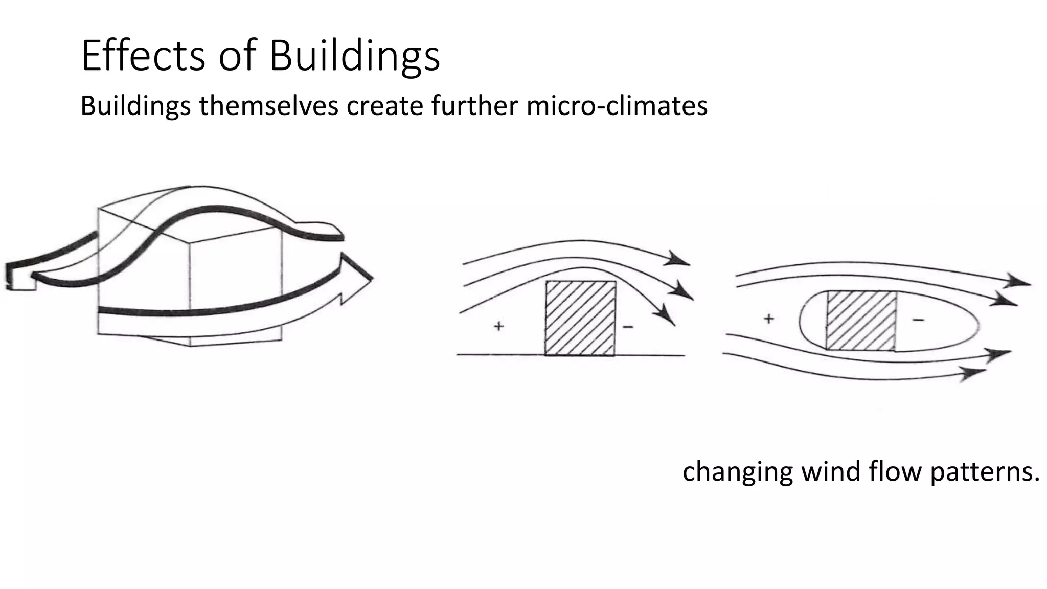 Macroclimate microclimate | PPTX