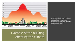 Macroclimate microclimate | PPTX