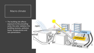 Macroclimate microclimate | PPTX