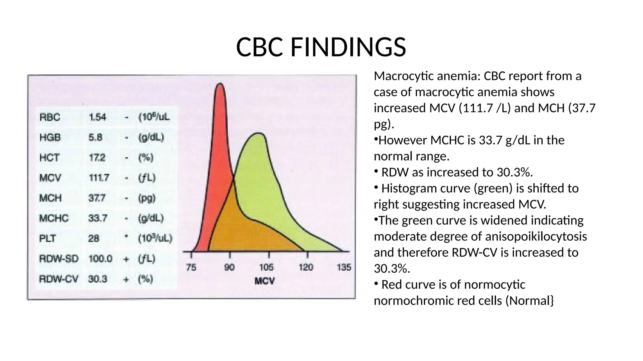 macrocytic anemia megaloblastic and nonmegaloblastic .pptx