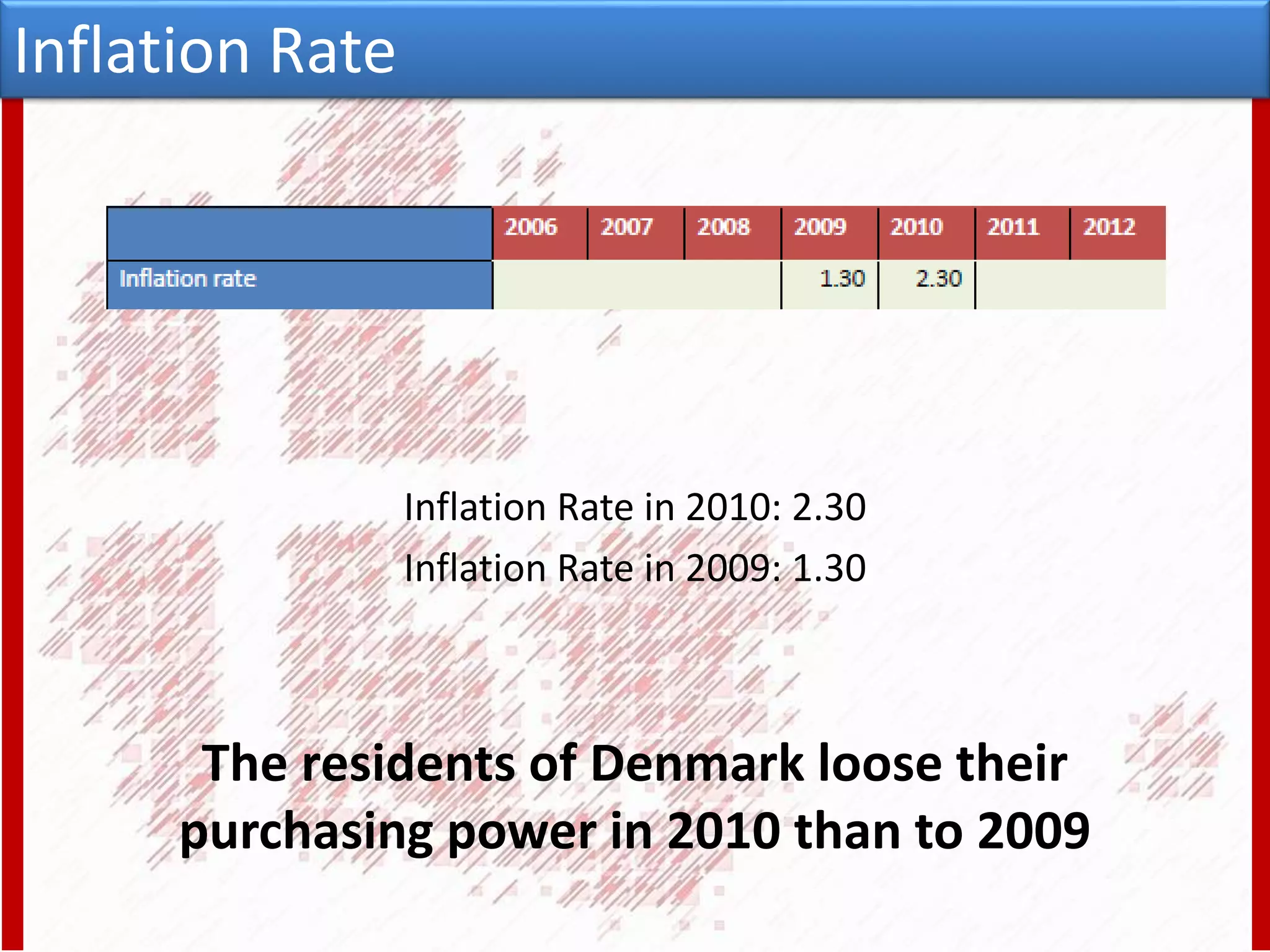 Economic Situation Evaluation on Denmark | PPTX