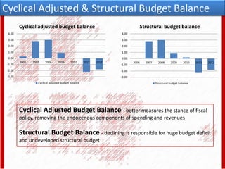 Economic Situation Evaluation on Denmark | PPTX