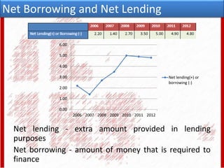 Economic Situation Evaluation on Denmark | PPTX