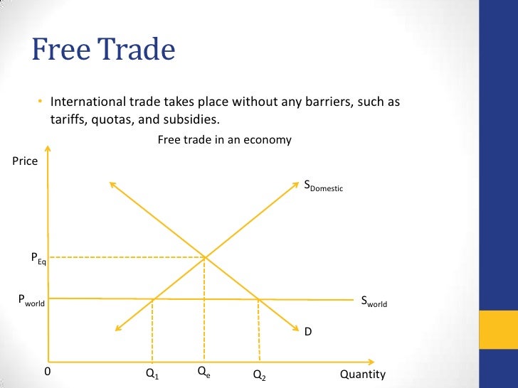 Free Trade Diagram Free Trade Is Grand Theft Country