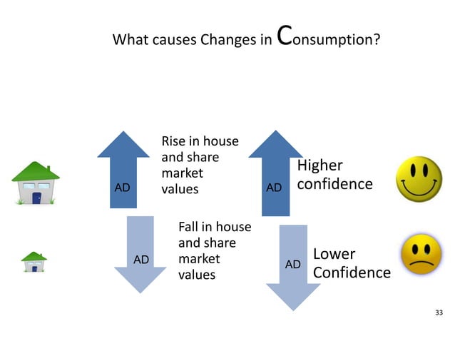 Macro diagrams and definitions | PPTX | Business Accounting & Finance ...