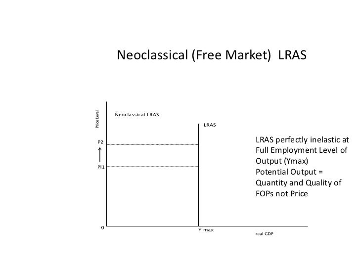 Macro diagrams and definitions