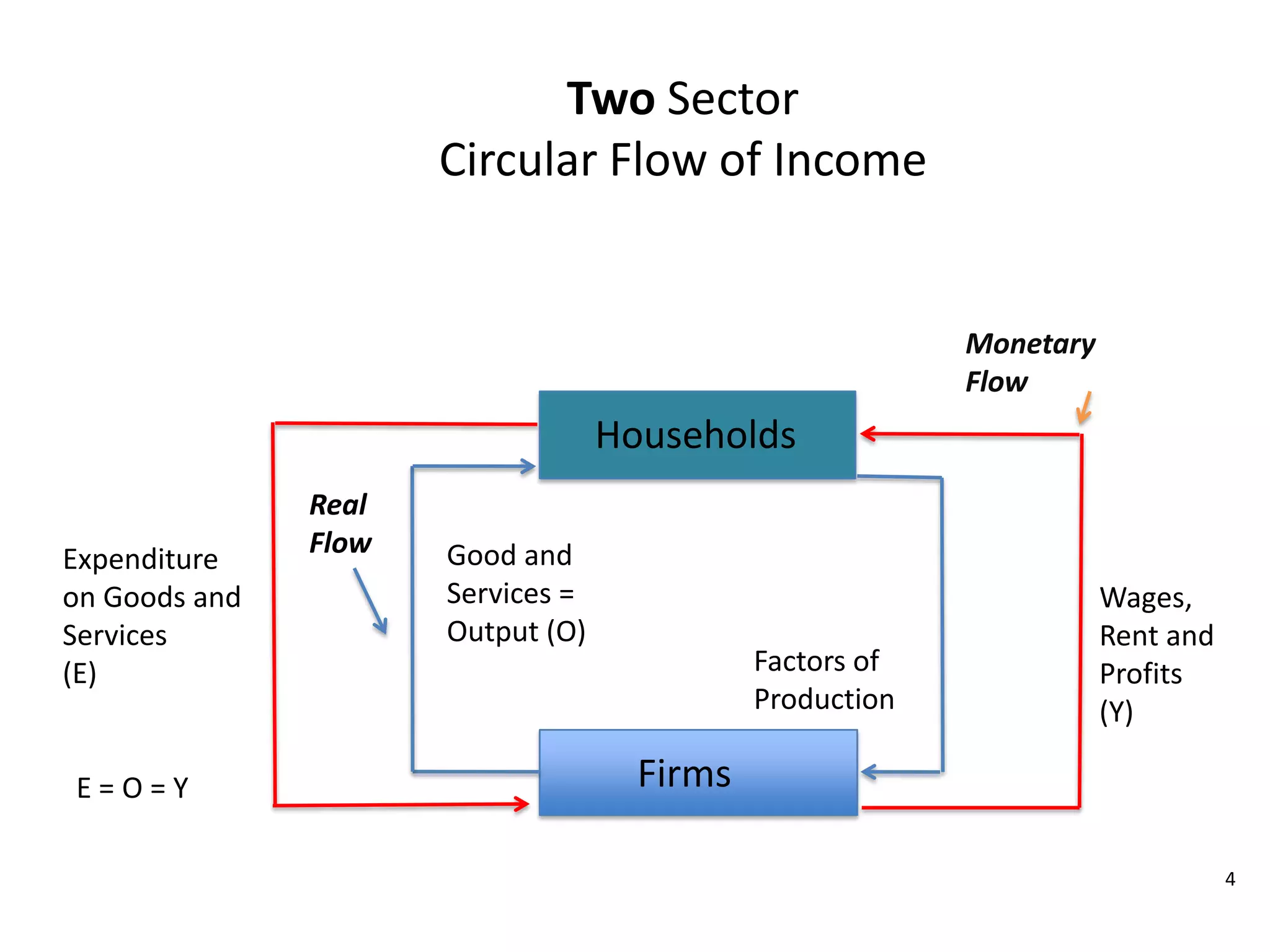 Macro diagrams and definitions | PPTX