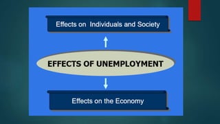 Macroeconomics: measuring inflation and unemployment | PPTX